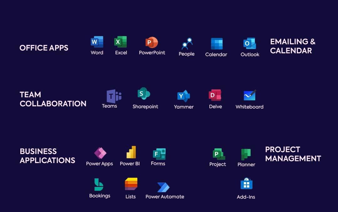 Microsoft 365 EASI Microsoft 365 EASI